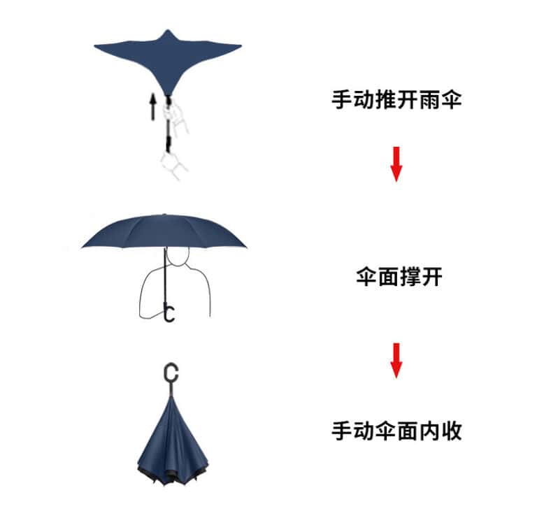 Customised Inverted Umbrella